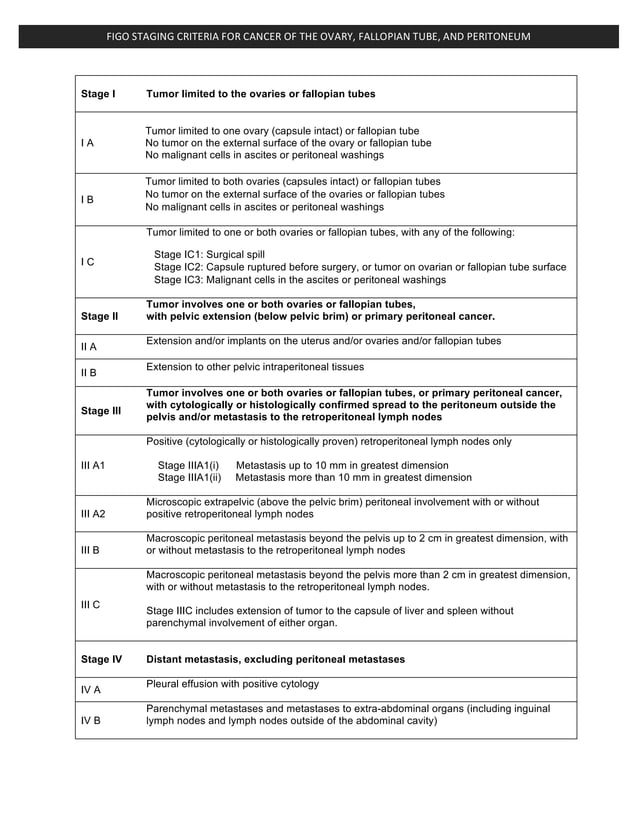 Figo Staging Ovarian Fallopian And Peritoneal Cancers 2014 Pdf