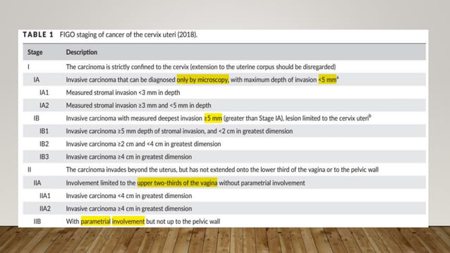 Figo staging for cervix 2018 changes | PPTX