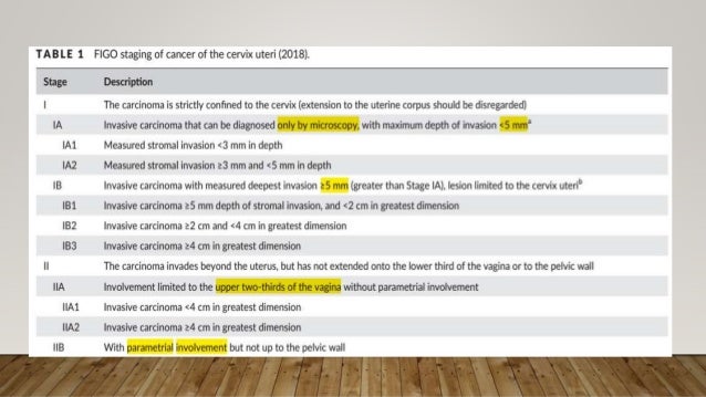 Figo staging for cervix 2018 changes
