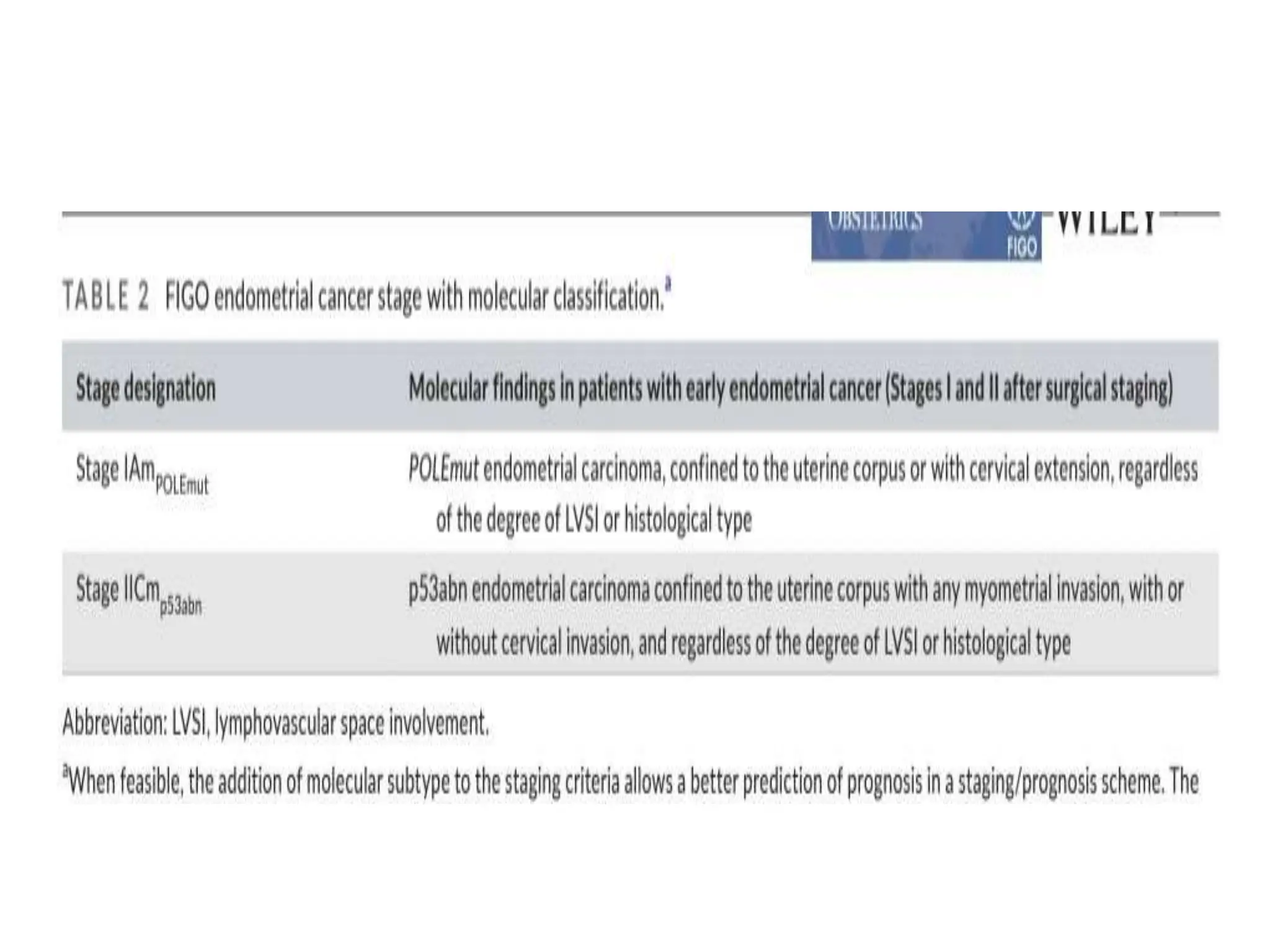 FIGO staging of endometrial cancer.pptx