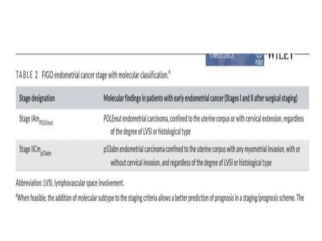 FIGO staging of endometrial cancer.pptx