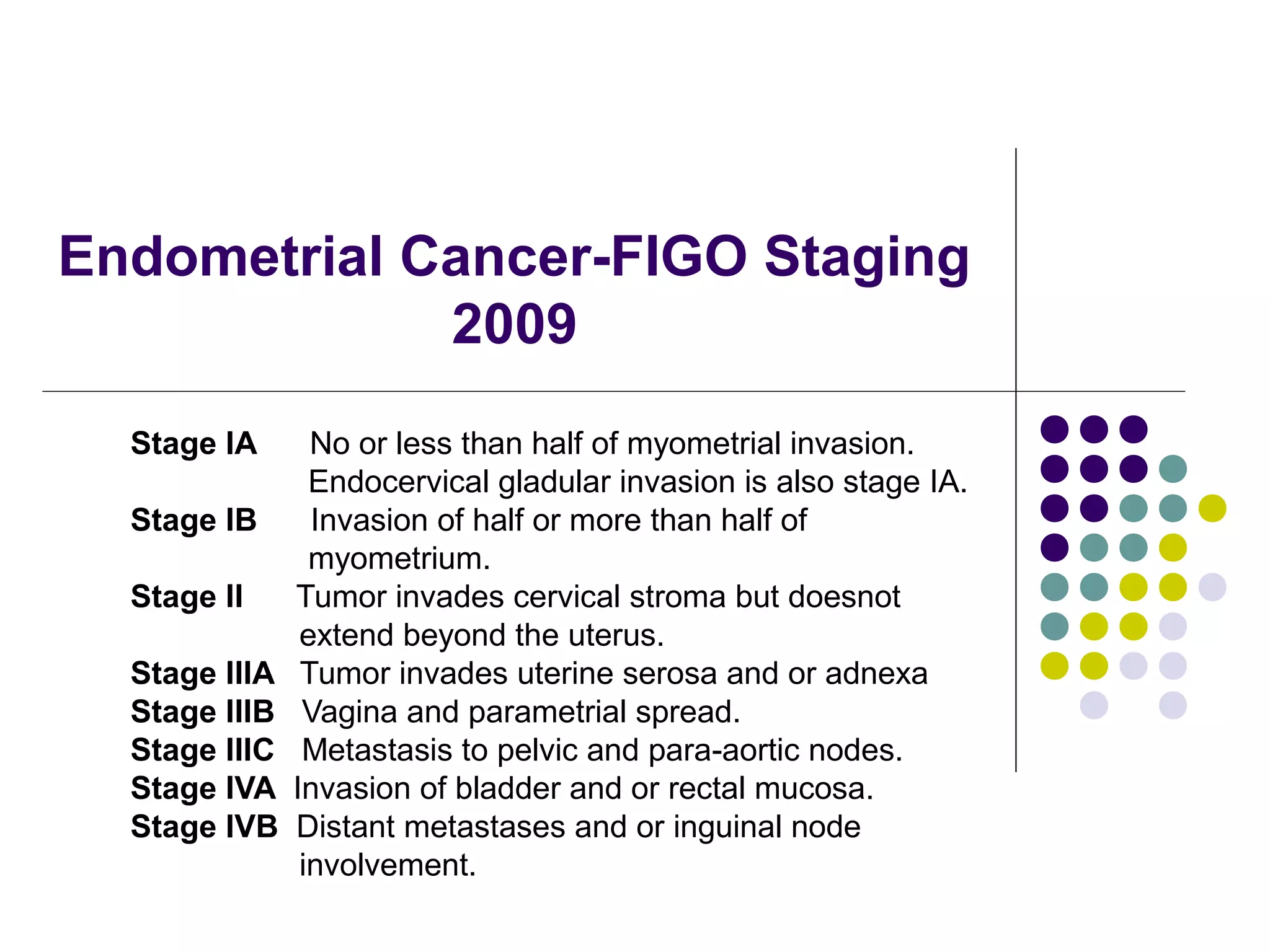Figo staging of genital cancers(FIGO) | PPT
