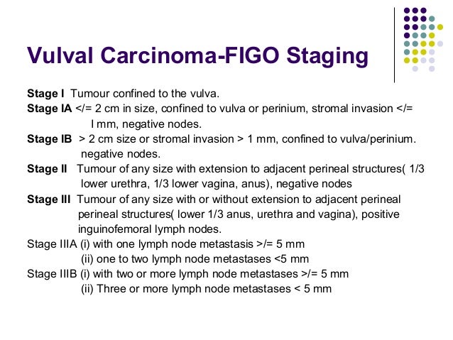 Figo staging of genital cancers(FIGO)