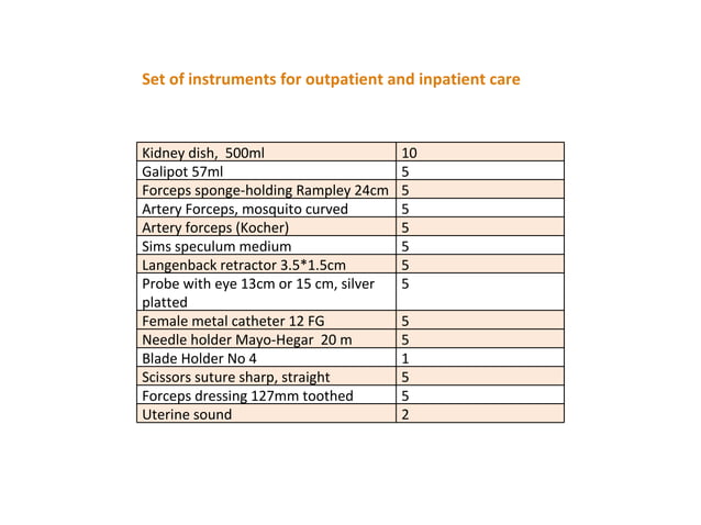 Fistula kit by Figo and WAHA | PPT | Surgery | Medical Health