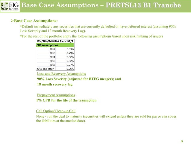 FIG Partners sample TRUPS CDO analysis | PPT