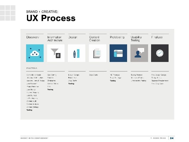 Designing a Sustainable Enterprise UX Process