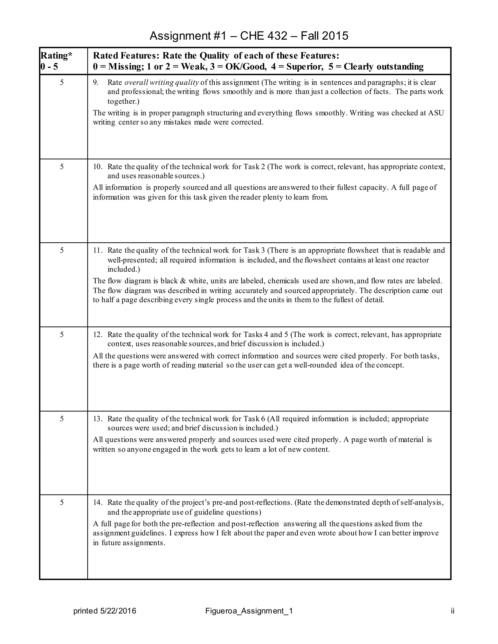 High Fructose Corn Syrup (HFCS) Process Plant Project | DOCX