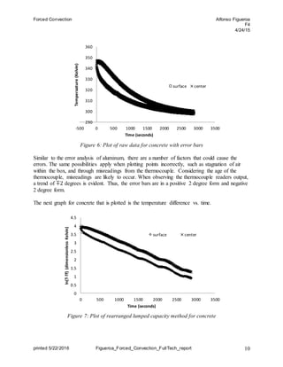 Forced Convection Full-Technical Lab Report | DOCX