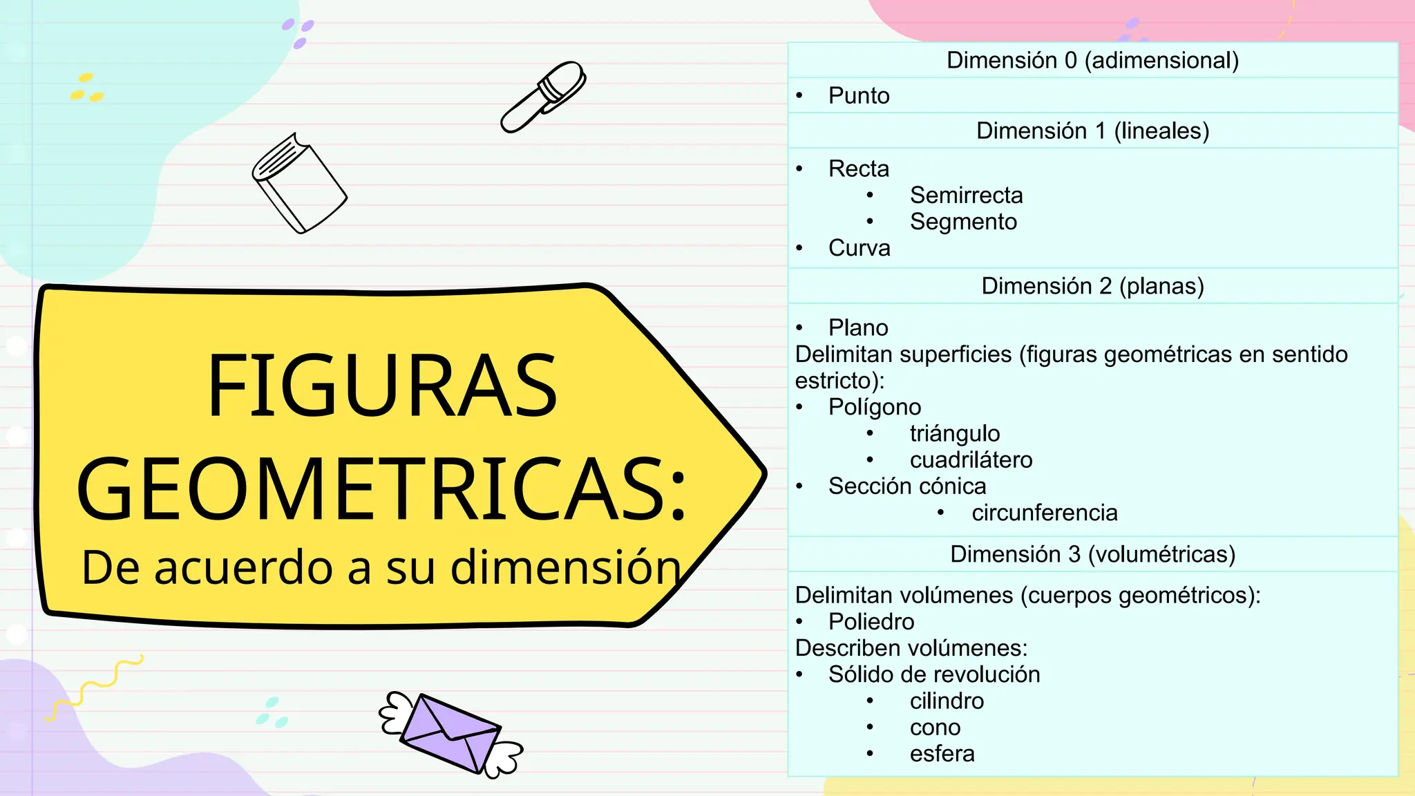 FIGURA GEOMETRICA-Perimetro, area y volumen..pptx