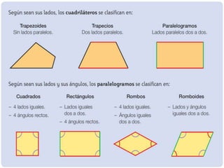 Tema 4. Figuras planas y cuerpos geométricos | PPT