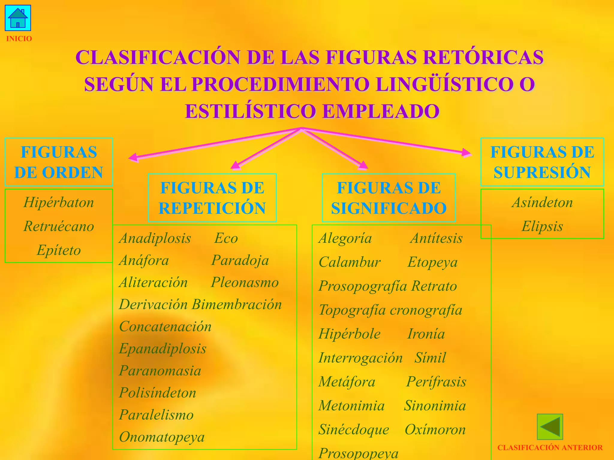 figuras-retoricas1-2.ppt