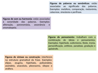 FIGURAS DE LINGUAGEM - LÍNGUA PORTUGUESA | PPTX