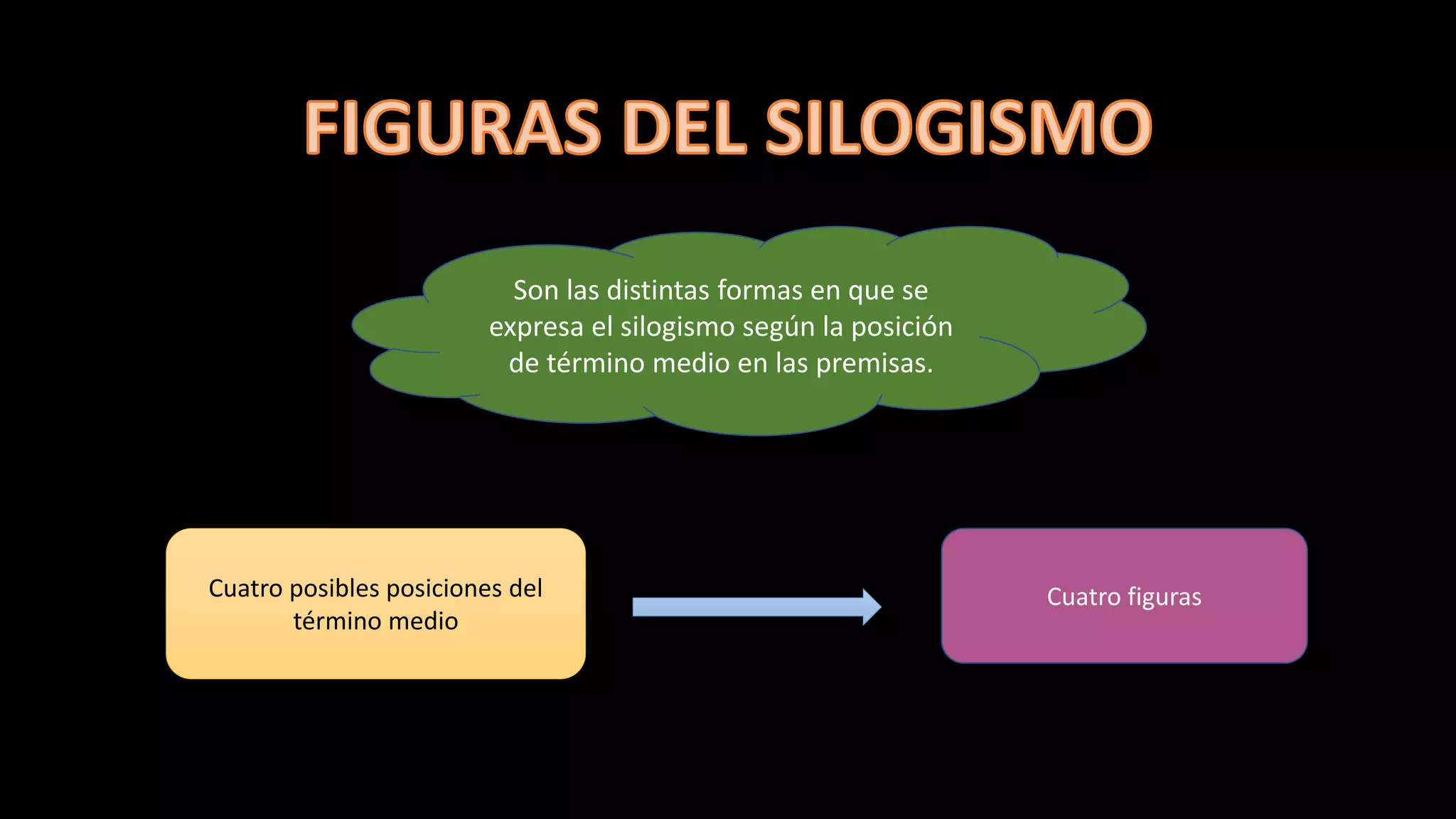 Figuras del silogismo | PPTX