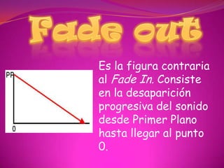 Figuras De Montaje Radial | PPTX
