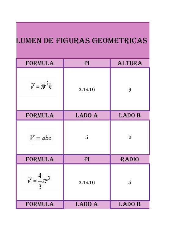 Formulas Para Figuras Geometricas
