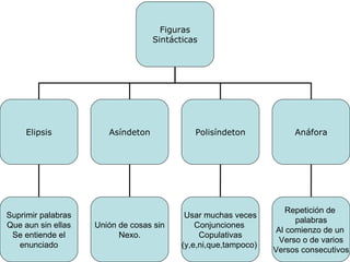 Figuras literarias | PPT
