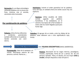 Figuras literarias | PPTX