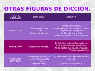 Figuras literarias | PPT