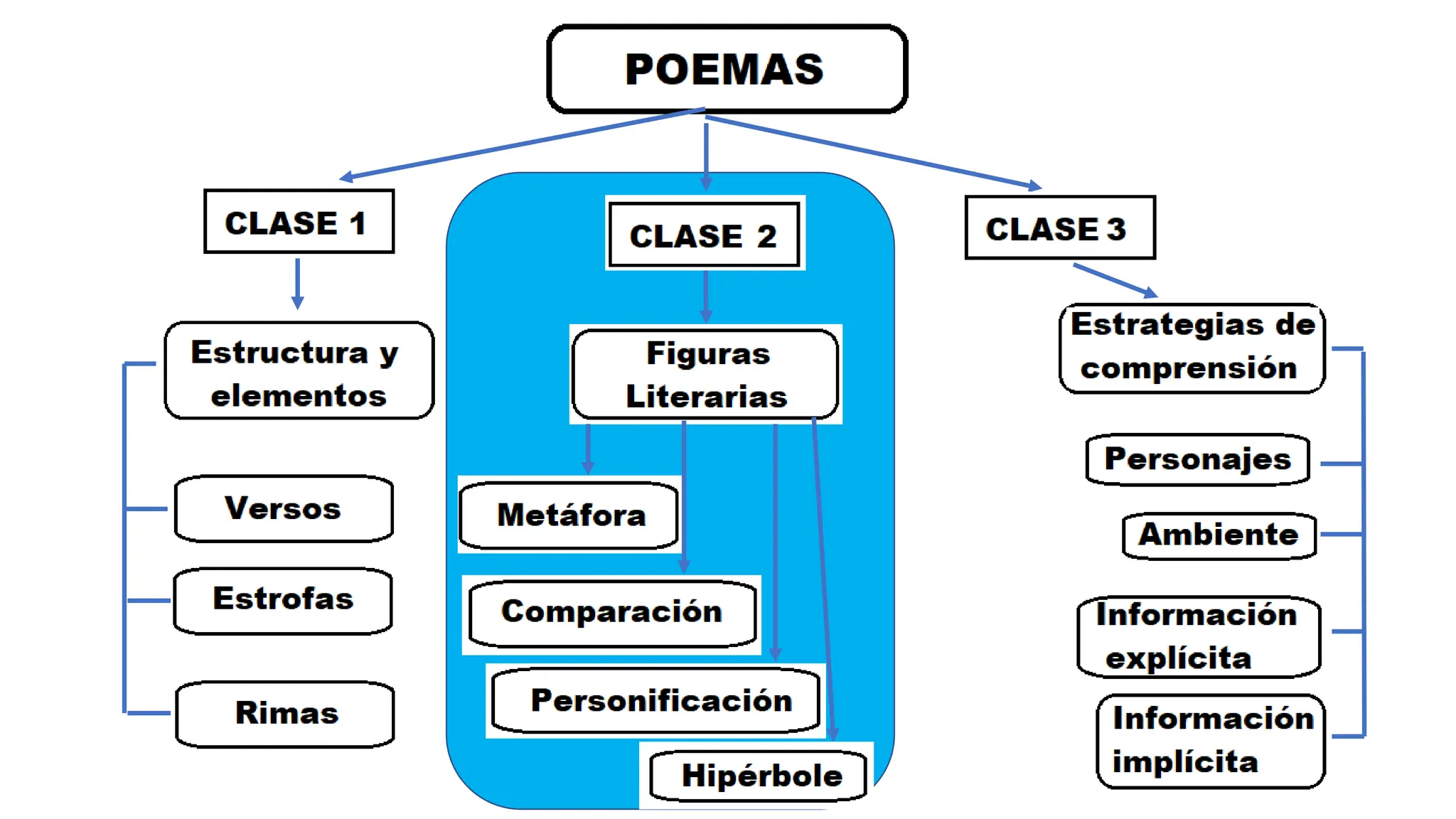 lenguaje figuras literarias 4° Basico ppt | PPTX
