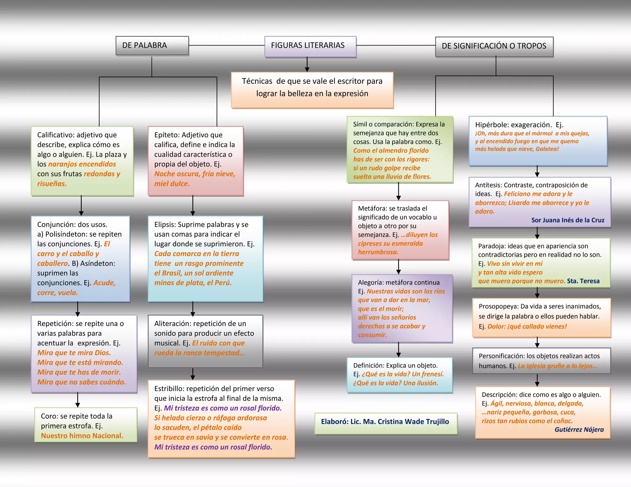 Figuras literarias (mapa) | DOCX
