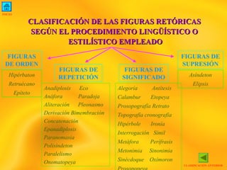 Figuras literarias (retoricas) | PPT