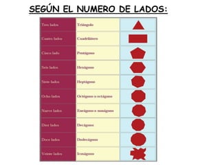 Figuras planas | PPSX