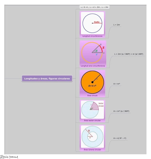 Figuras planas - Mindomo_signed.pdf