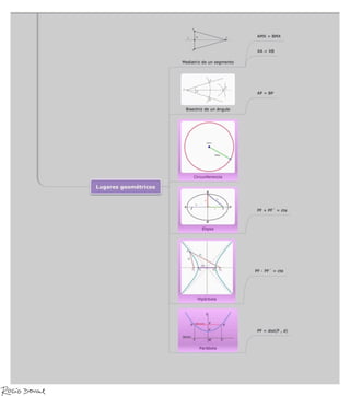 Figuras planas - Mindomo_signed.pdf