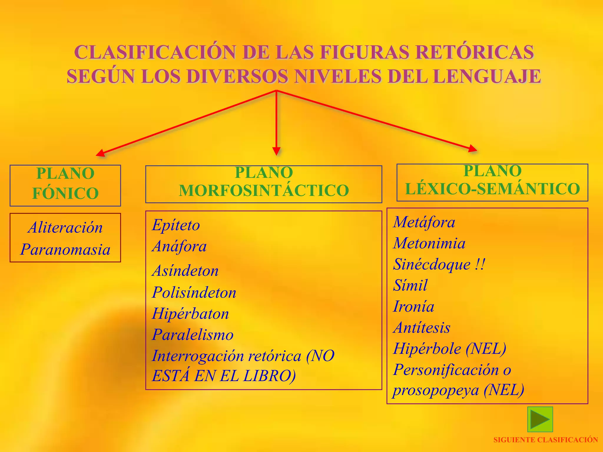 Figuras retoricas | PPT