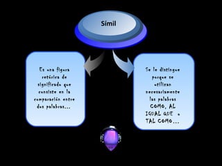 Figuras retóricas | PPT