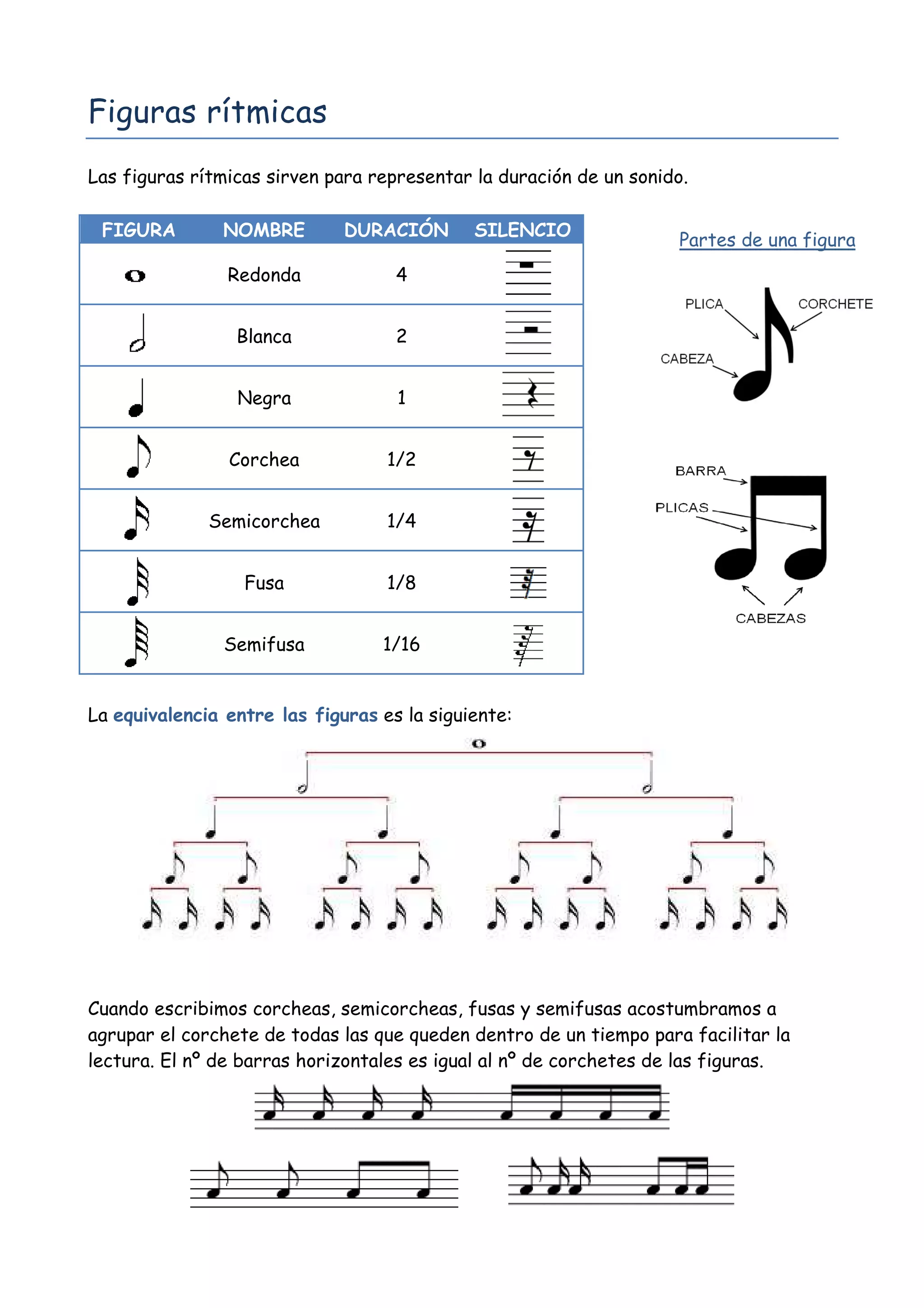 Figuras ritmicas | PDF