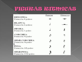 Figuras ritmicas | PPTX