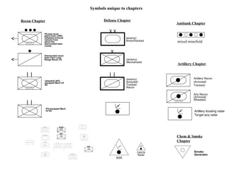 Figuras y Simbolos Mililkkkltares (1).ppt