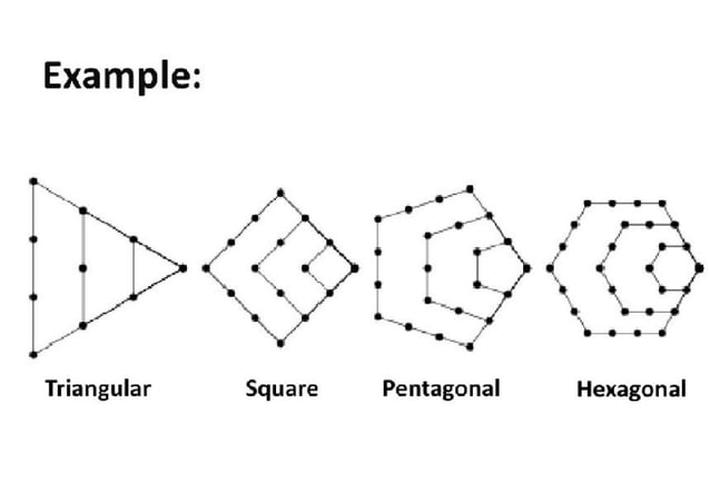 Figurate number | PPT