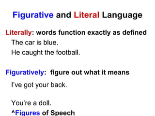 Figurative language-lesson | PPT