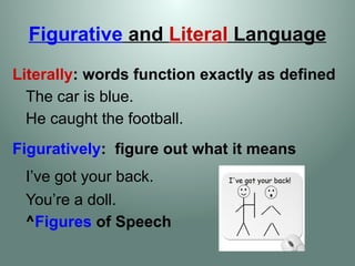 figurative-languagepowerpoint-150309132252-conversion-gate01.pptx
