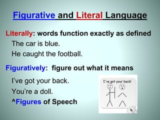 Figurative language power point | PPTX