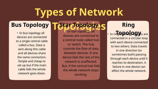 Figurative, Connotative, and Technical Meanings Education Presentation ...
