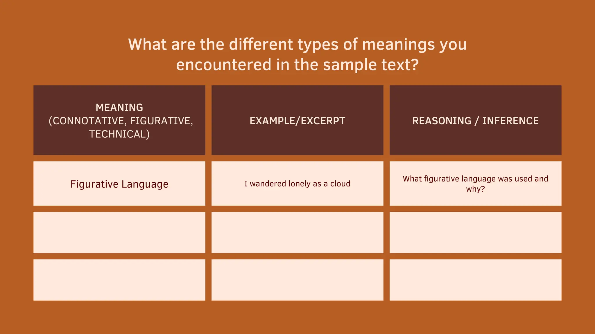 Figurative,connotative meaning.pdf for learning | PDF