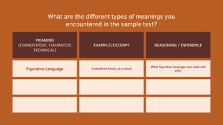 Figurative,connotative meaning.pdf for learning | PDF