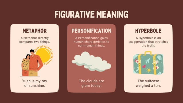 Figurative,connotative meaning.pdf for learning | PDF