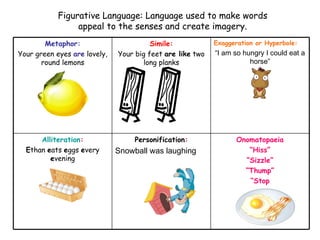 Figurative Language | PPT