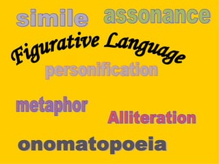 Figurative language | PPT | Poetry | Books and Literature