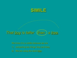 Figurative language | PPT