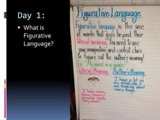 Figurative language | PPT