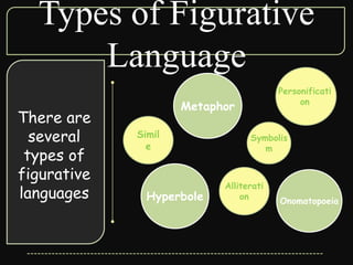 Figurative language.pptx