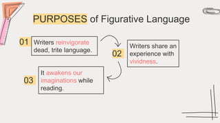 Figurative Language.pptx