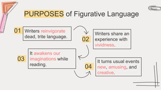 Figurative Language.pptx