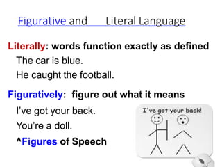 FIGURATIVE LANGUAGE in Literature writingpptx | PPTX