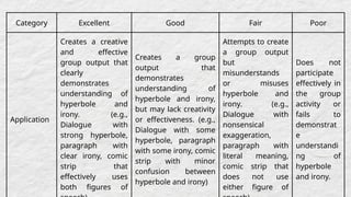 FIGURATIVE LANGUAGE GRADE 6 PRESENTATION.pptx